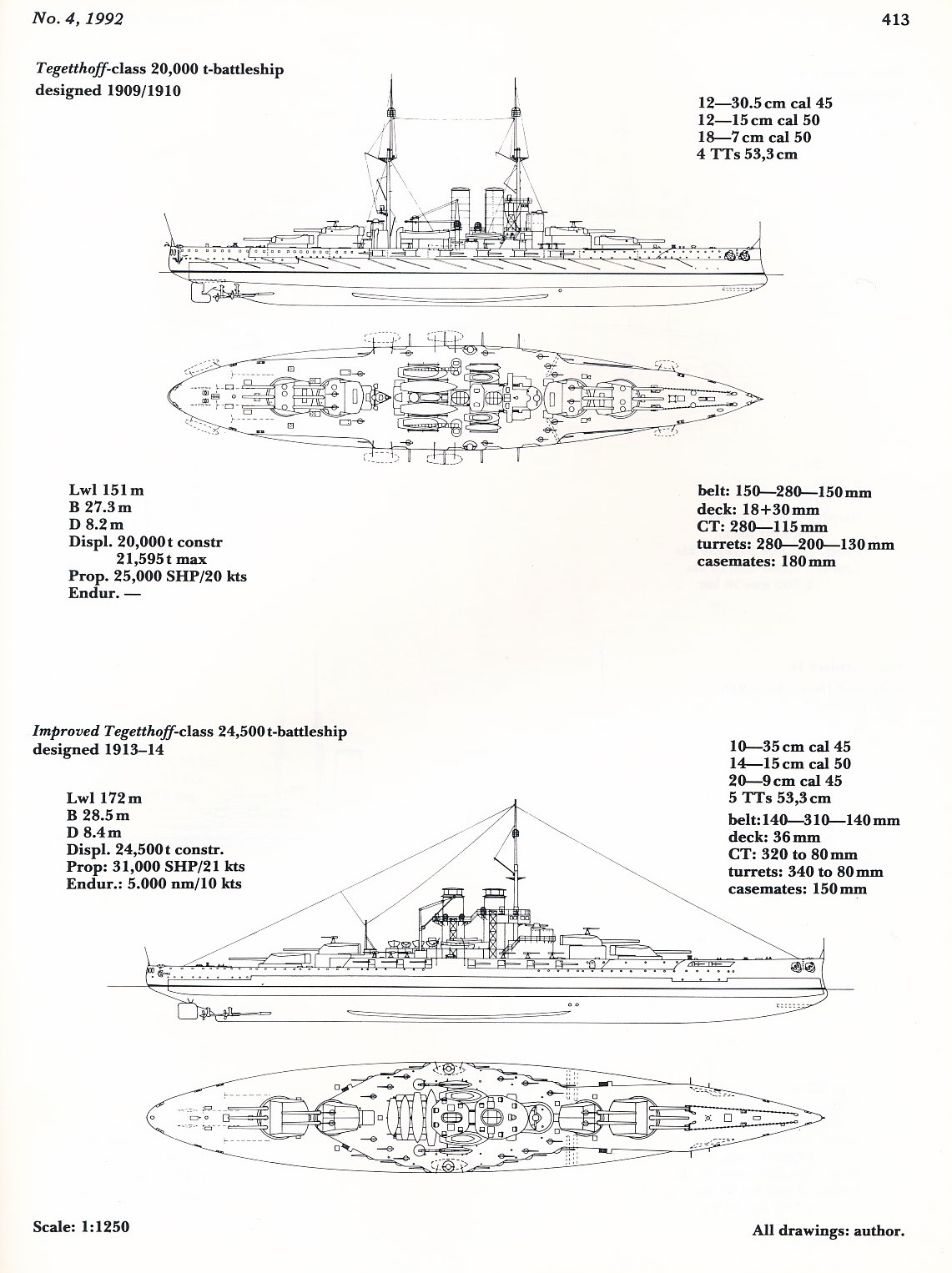 KuK late WWI capital ship designs. – Battleships & Knights