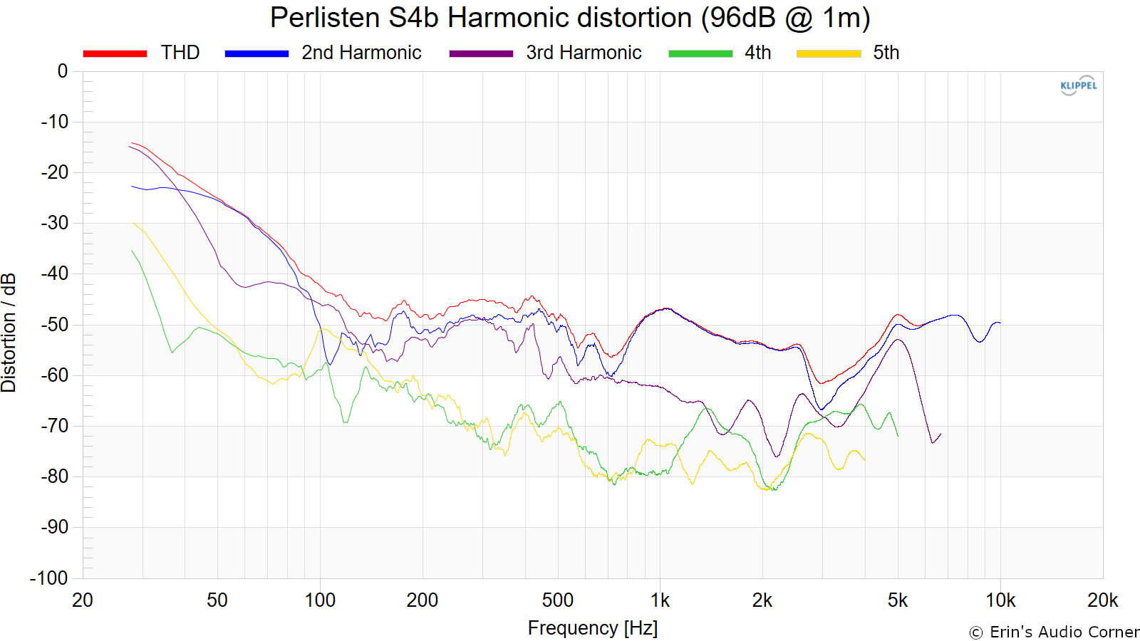 Perlisten S4b Bookshelf Speaker Review