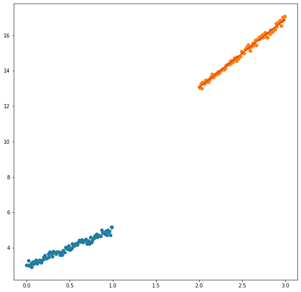 PytorchでRANSAC #PyTorch - Qiita