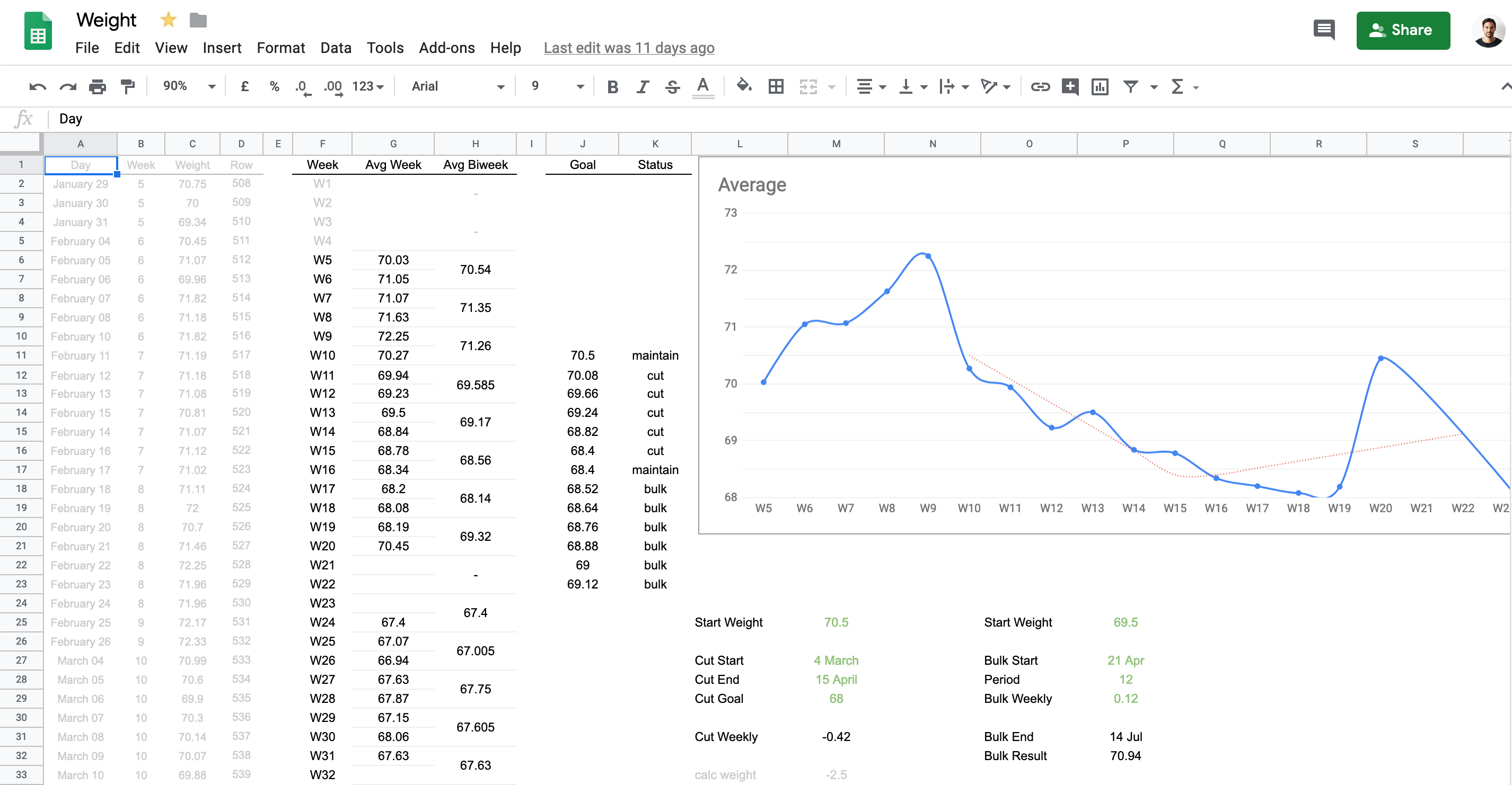 What does your "Google Sheet for Life" template look like? : r/sheets