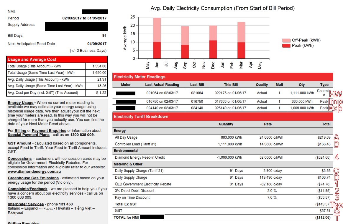 Diamond energy - Solar PV discussion