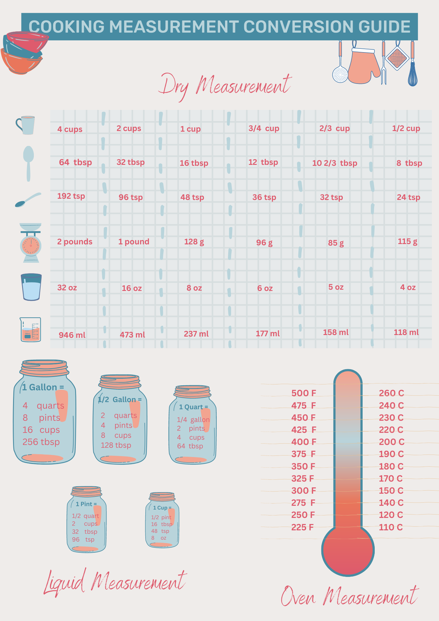 10 Free Printable Kitchen Conversion Charts
