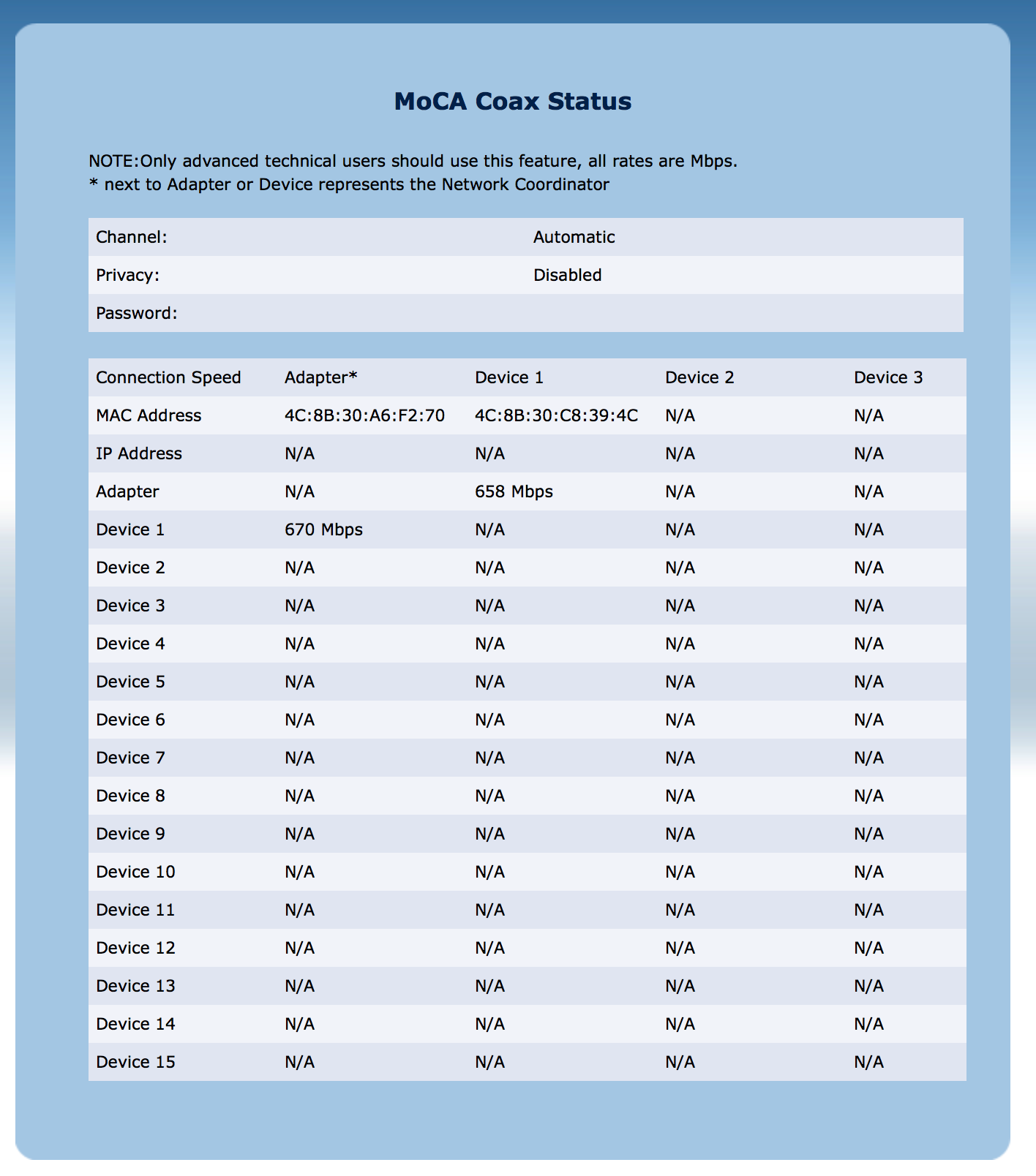 Help with MoCa network (Actiontec Adapter and Wireless Extender ...