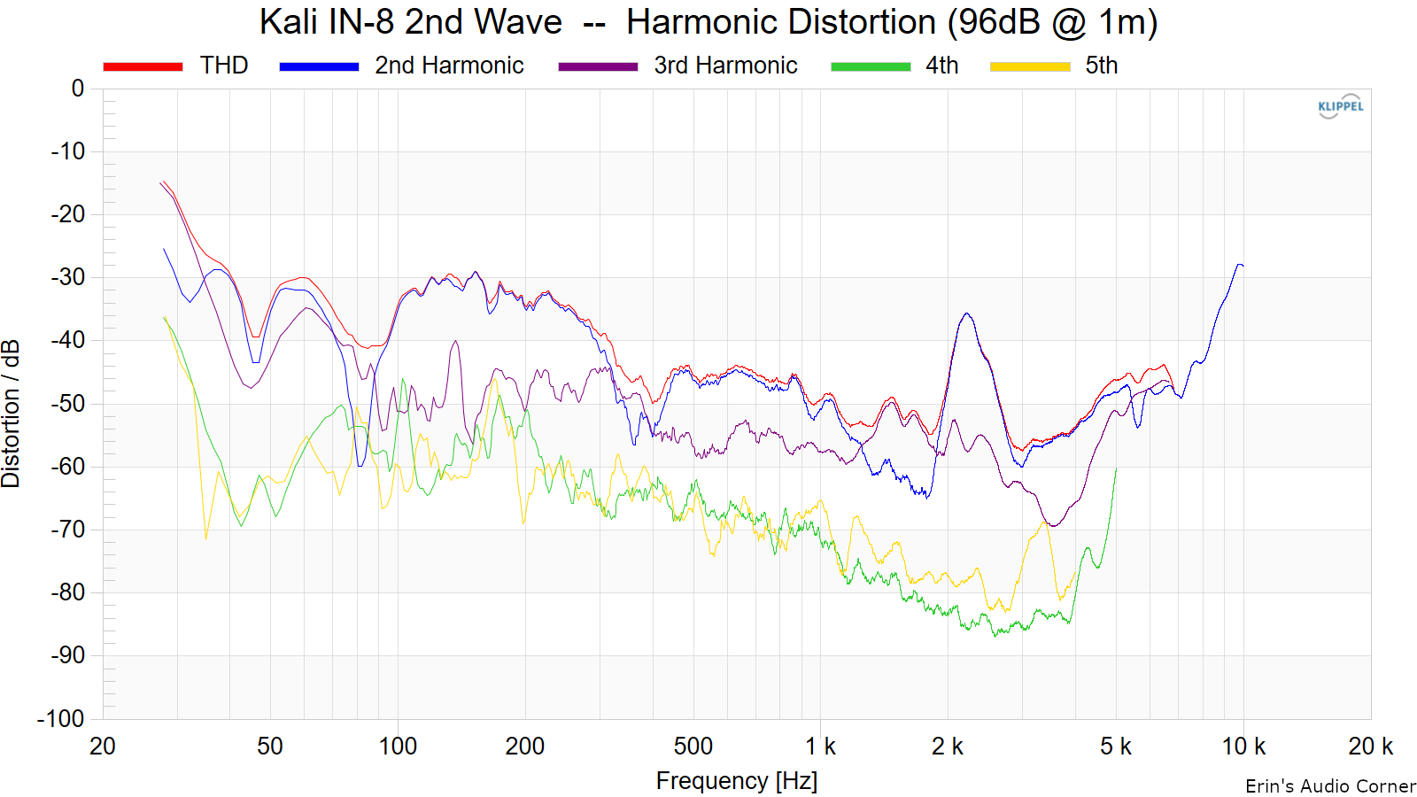 Kali Audio IN-8v2 (Second Wave) 3-Way Studio Monitor Review | Audio ...