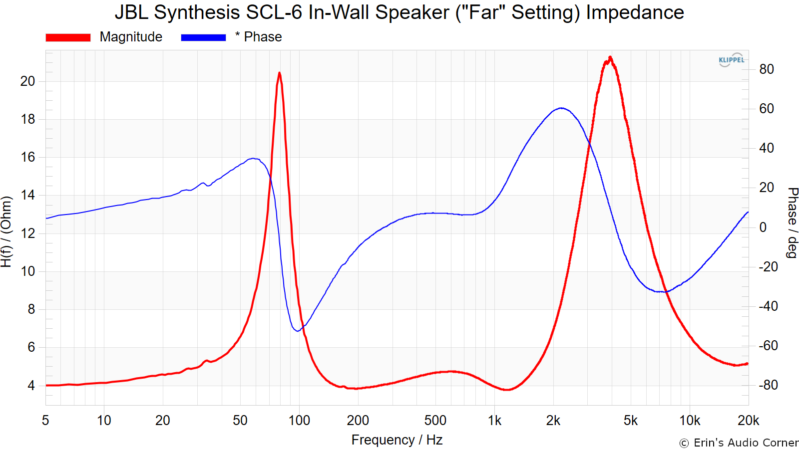 JBL Synthesis SCL-6 In-Wall Speaker Review
