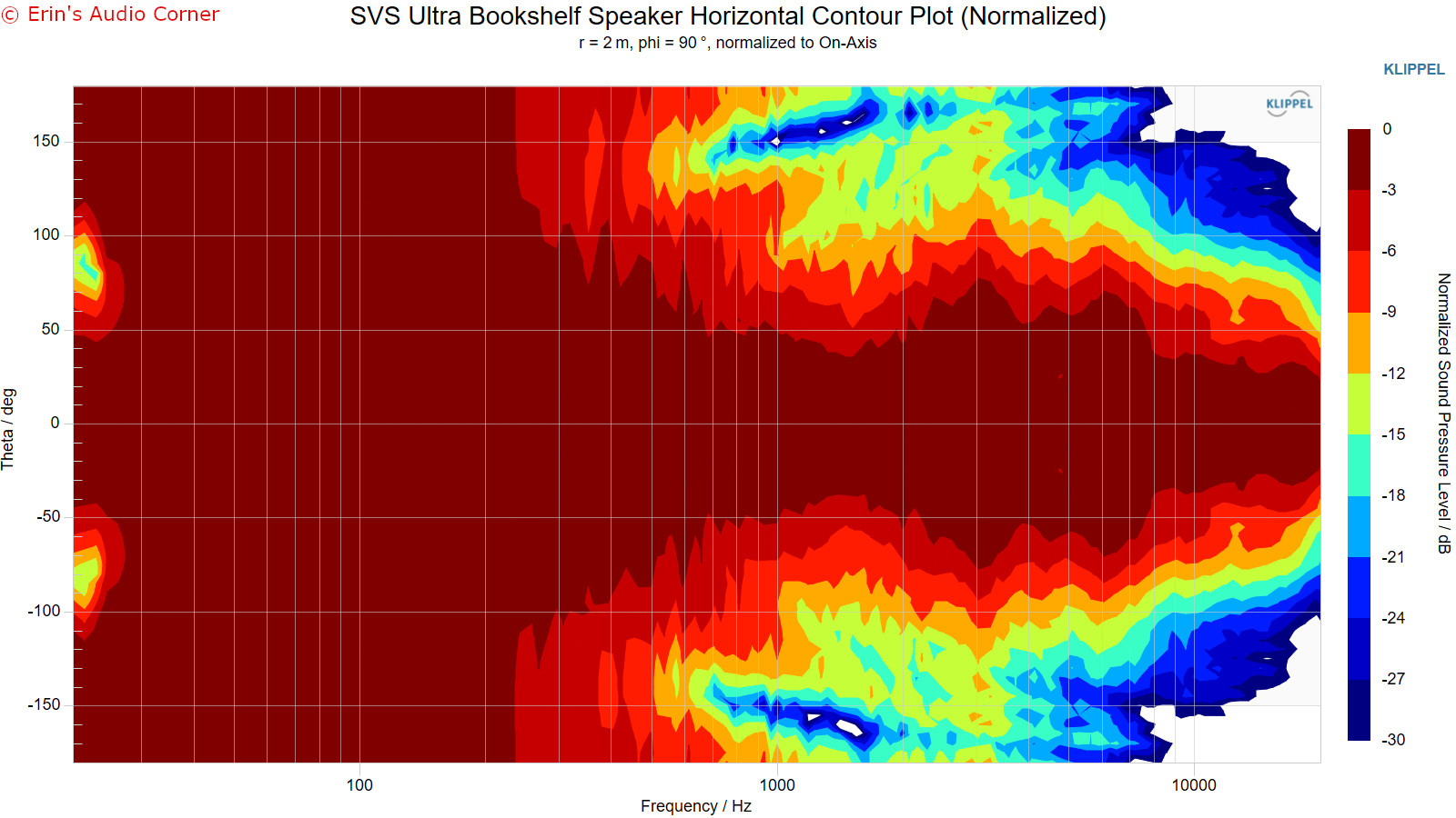 SVS Ultra Bookshelf Speaker Review