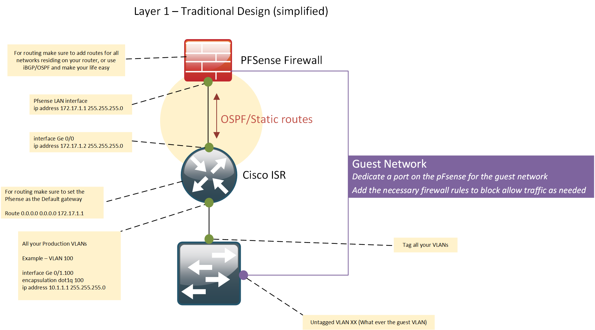 How to use PFSense as a firewall between modem and a router ? : r/PFSENSE