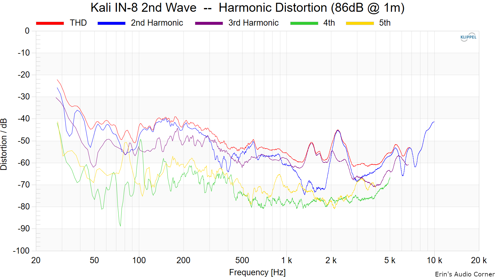 Kali Audio IN-8v2 (Second Wave) 3-Way Studio Monitor Review | Audio ...