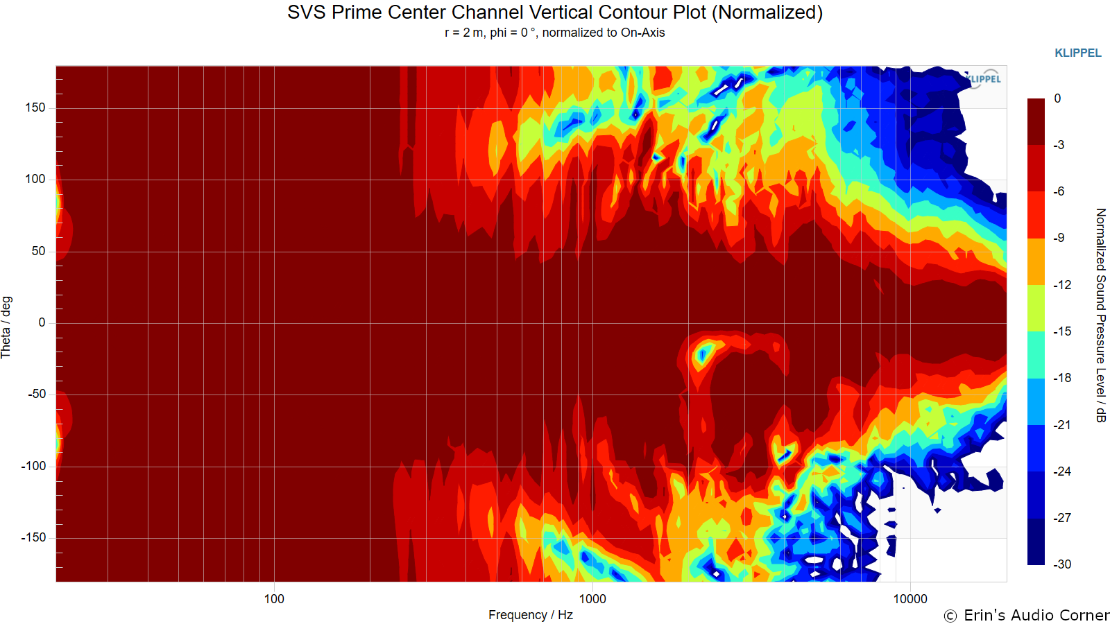 SVS Prime Center Channel Speaker Review