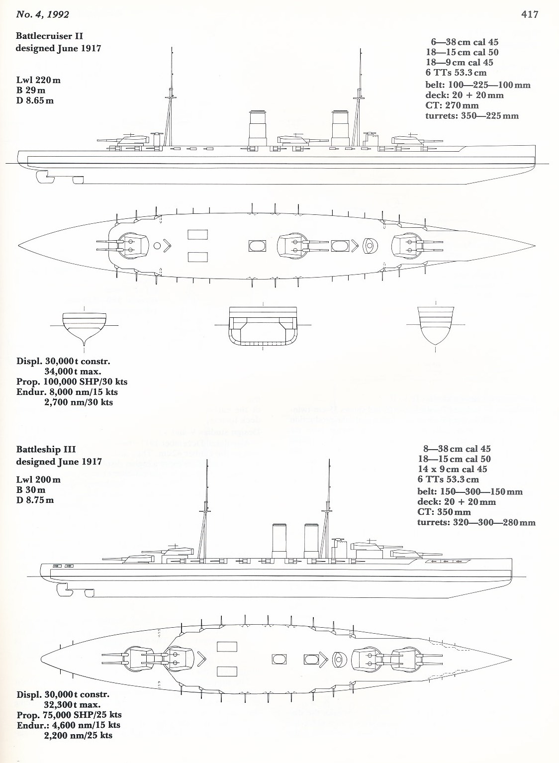 KuK late WWI capital ship designs. – Battleships & Knights