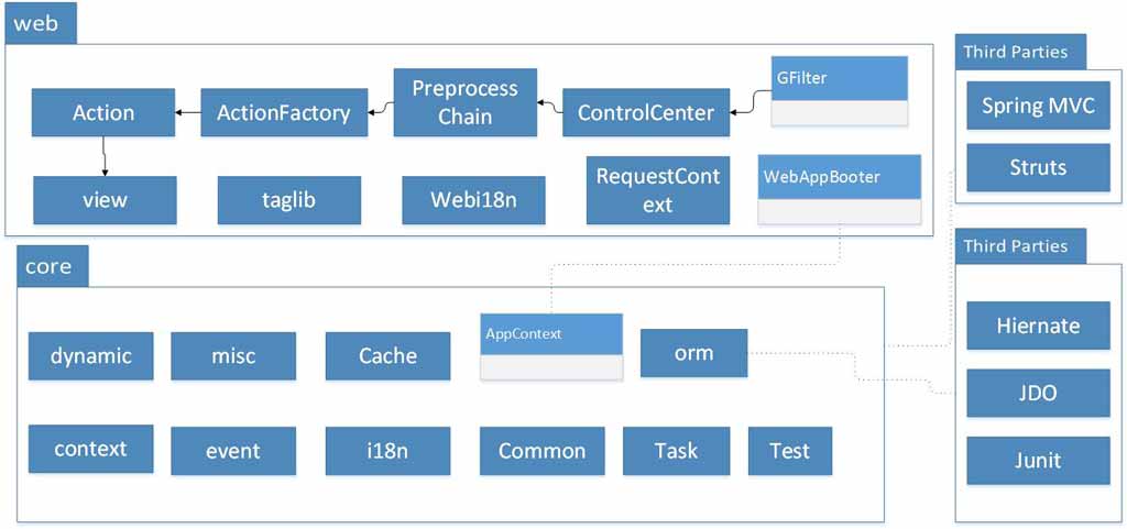 GitHub - xkommando/Gplume: Light-weight multiparadigmatic Java web framework