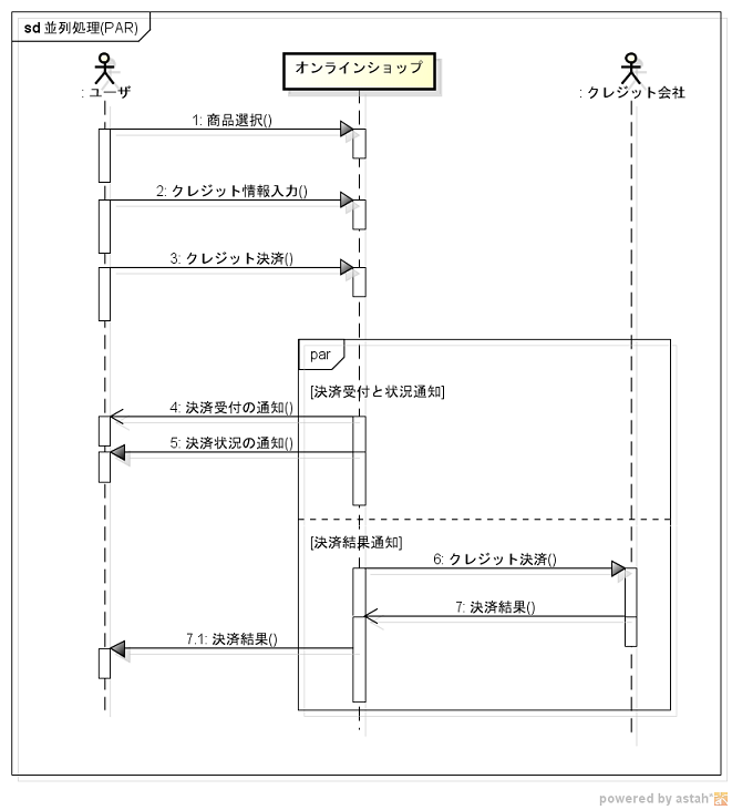 シーケンス図の書き方（複合フラグメント：並列処理） - 日々の記録