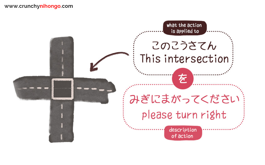Japanese particle を | Crunchy Nihongo [Old Version]