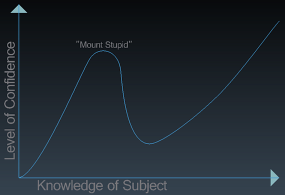 What happened to the traditional role of skepticism in climate science ...