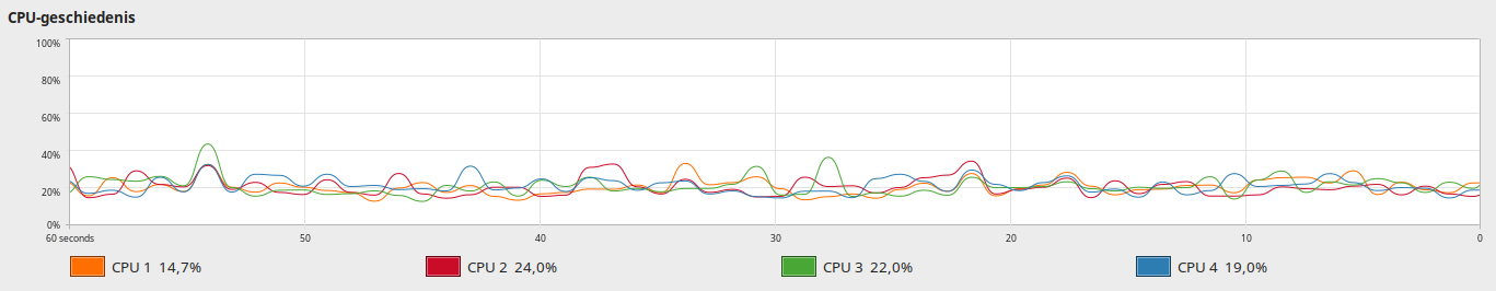 The road to VA-API on Linux by default looks promising : r/firefox