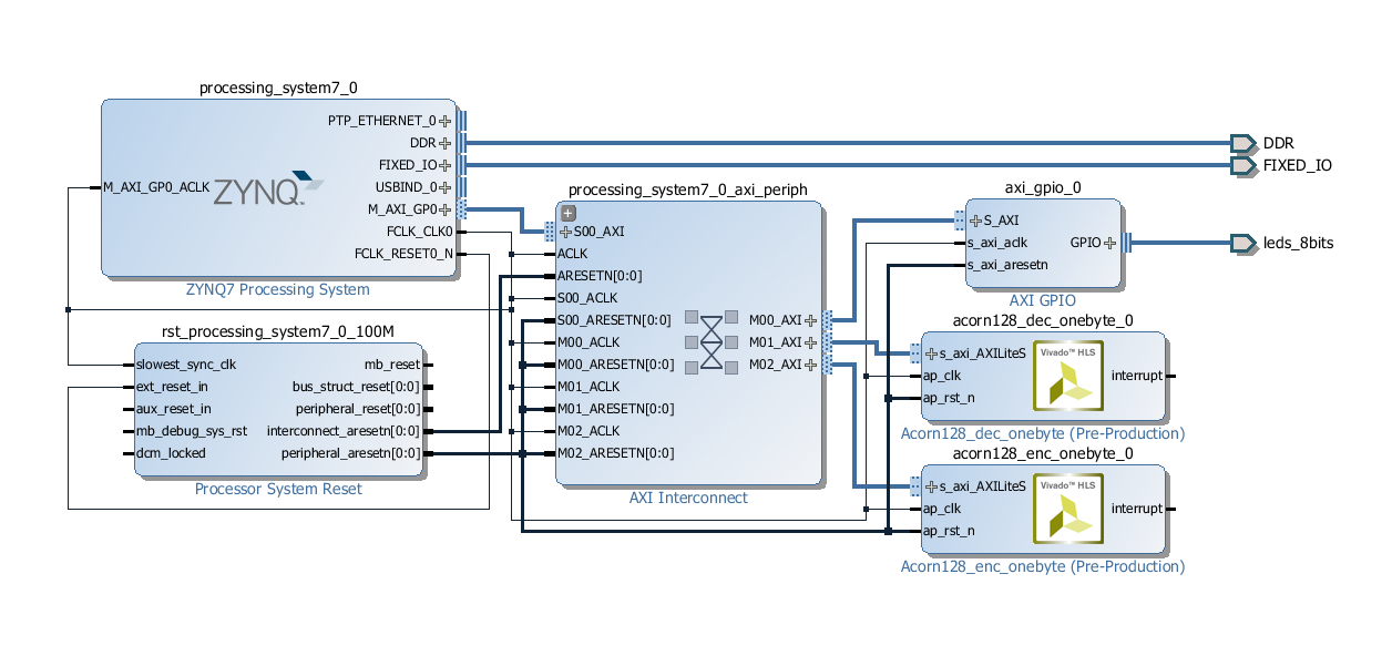 GitHub - bveyseloglu/Hardware-Accelerator-for-ACORN-Cipher: A hardware ...