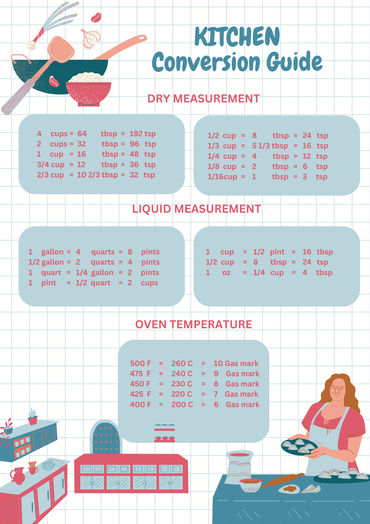 10 Free Printable Kitchen Conversion Charts