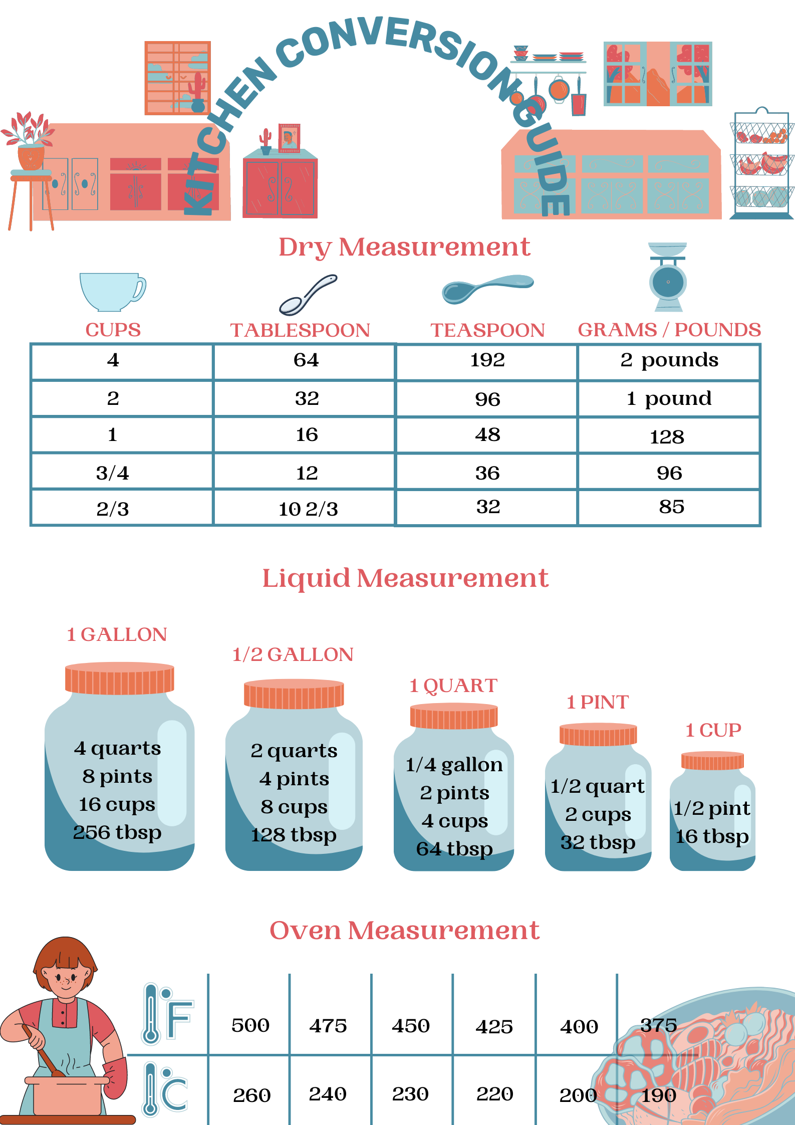10 Free Printable Kitchen Conversion Charts