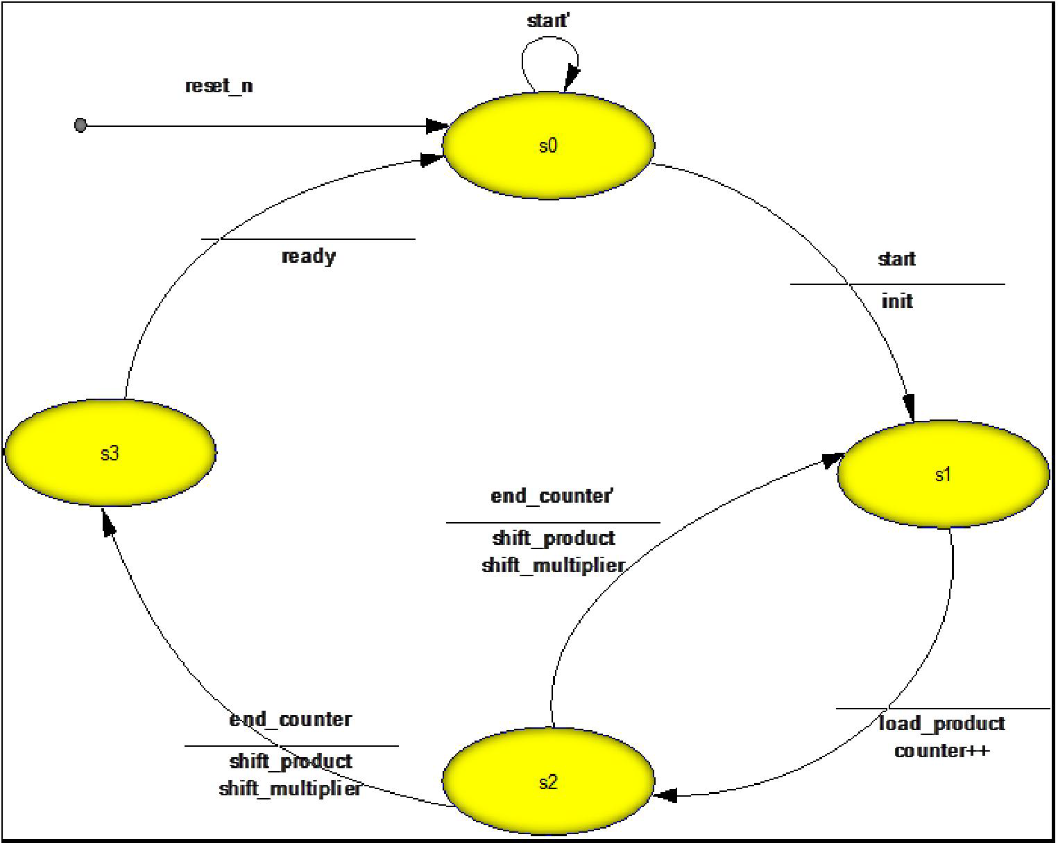 GitHub - bveyseloglu/Single-and-Multi-Cycle-MIPS-CPU-Design: A very ... GitHub - bveyseloglu/Single-and-Multi-Cycle-MIPS-CPU-Design: A very ...