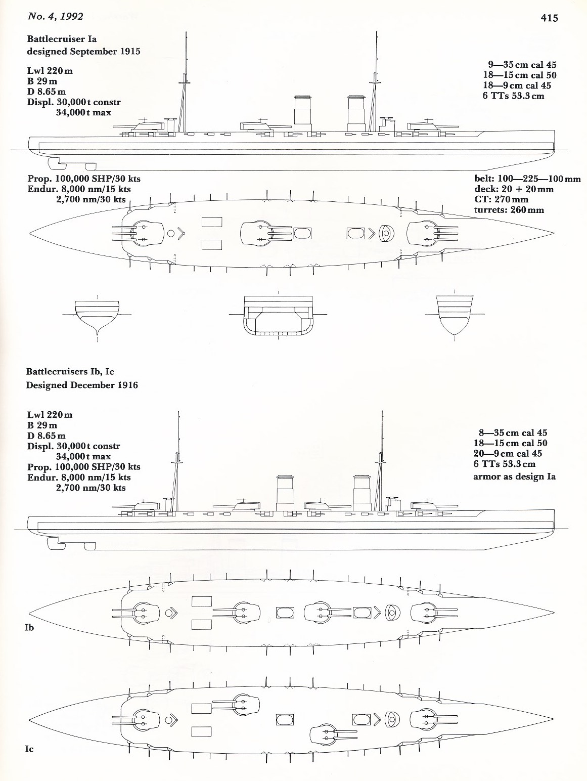 KuK late WWI capital ship designs. – Battleships & Knights