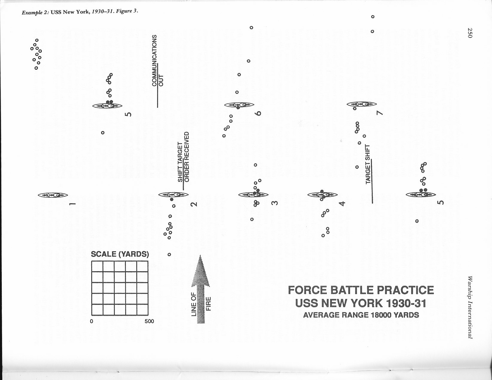 The evolution of Battleship Gunnery in the US Navy, 1920-1945 ...