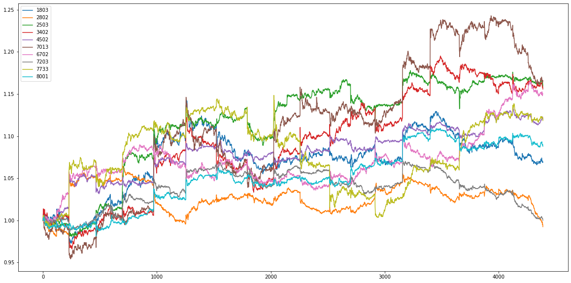 [Python]bokehのグラフをmatplotlibと同じ色で描画(bokeh.palettes) #Bokeh - Qiita