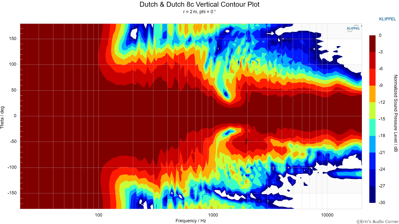 Dutch & Dutch 8c Speaker Review