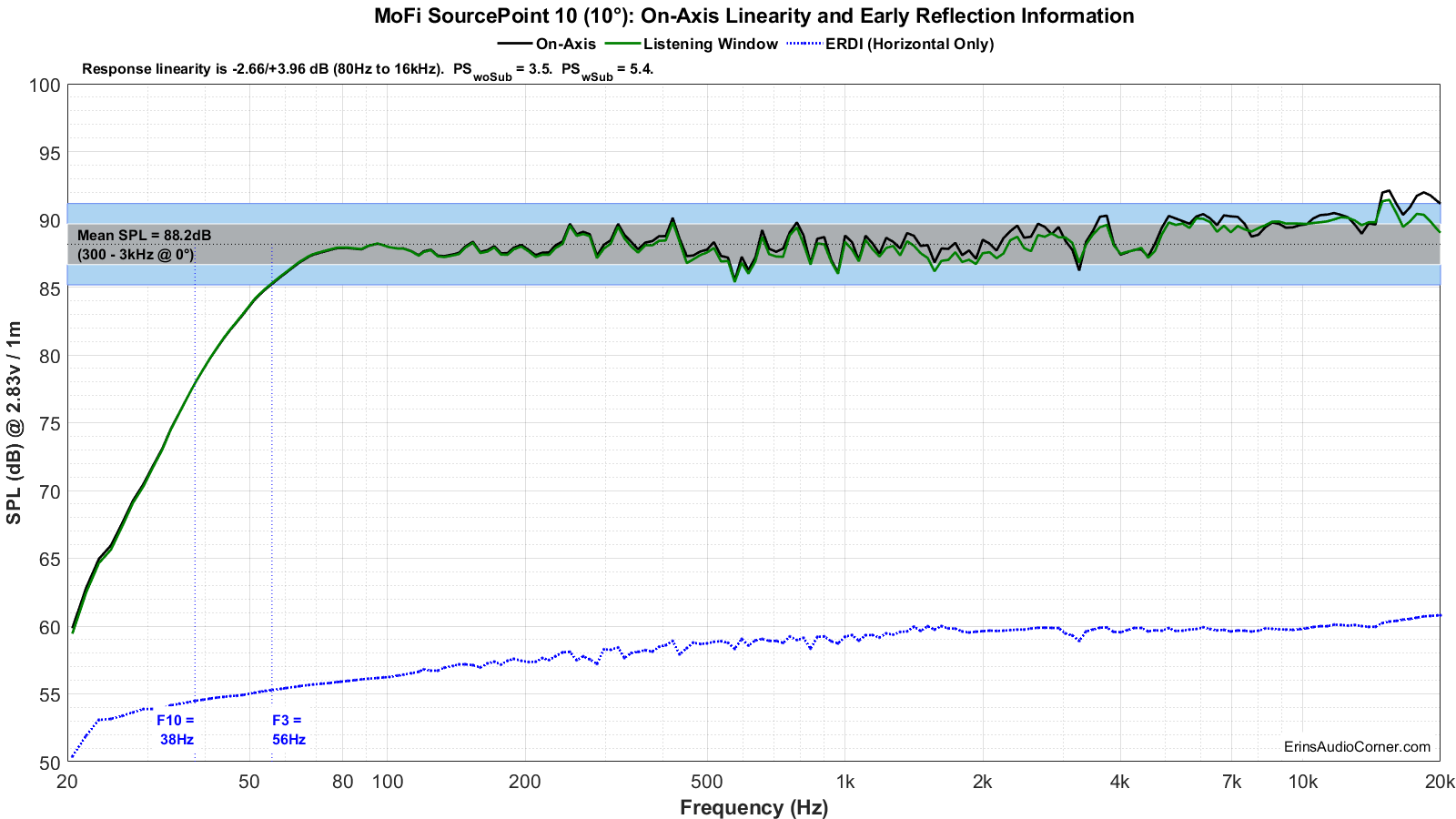 MoFi SourcePoint 10 - Review & Measurements by Erin | Audio Science ...
