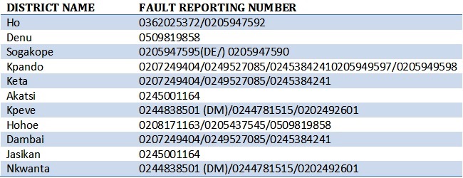 ECG Volta Fault Reporting Numbers - GWS Online GH