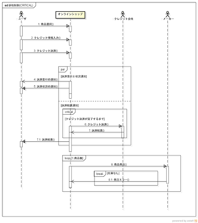 UML