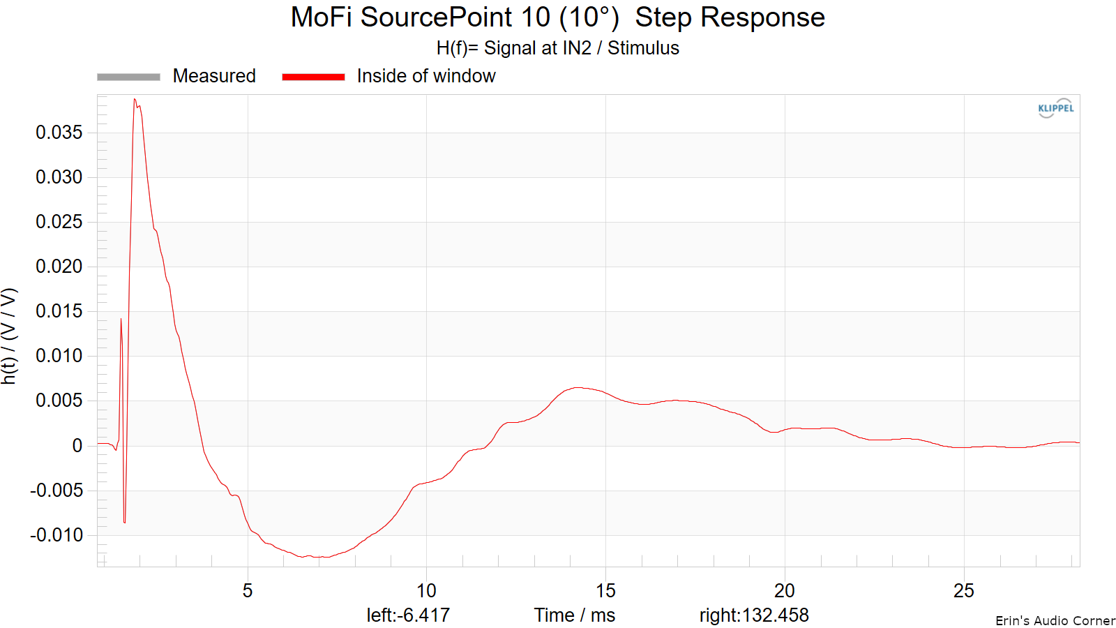 MoFi SourcePoint 10 Speaker Review