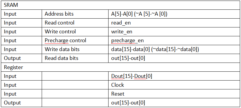 GitHub - CWang24/SRAM_Part1