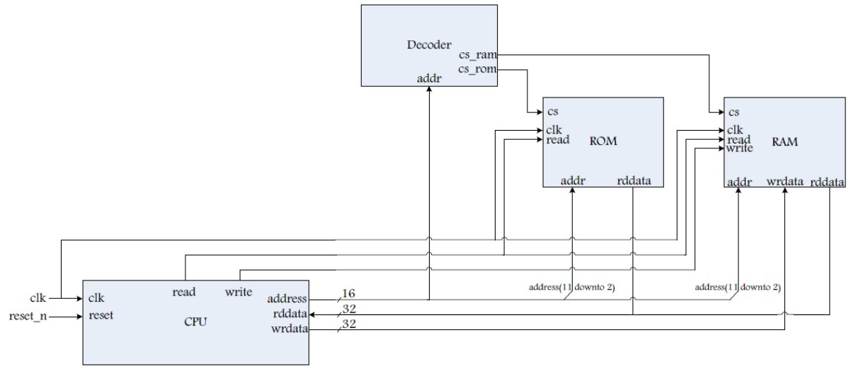 GitHub - bveyseloglu/Single-and-Multi-Cycle-MIPS-CPU-Design: A very ... GitHub - bveyseloglu/Single-and-Multi-Cycle-MIPS-CPU-Design: A very ...