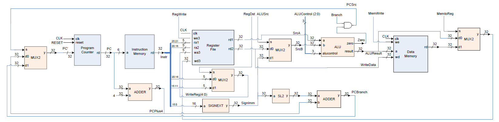 GitHub - bveyseloglu/Single-and-Multi-Cycle-MIPS-CPU-Design: A very ... GitHub - bveyseloglu/Single-and-Multi-Cycle-MIPS-CPU-Design: A very ...