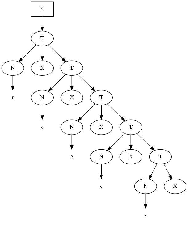 Github H0tk3yregex Grammar Parsing Methods Hometask Top Down Regex Parser