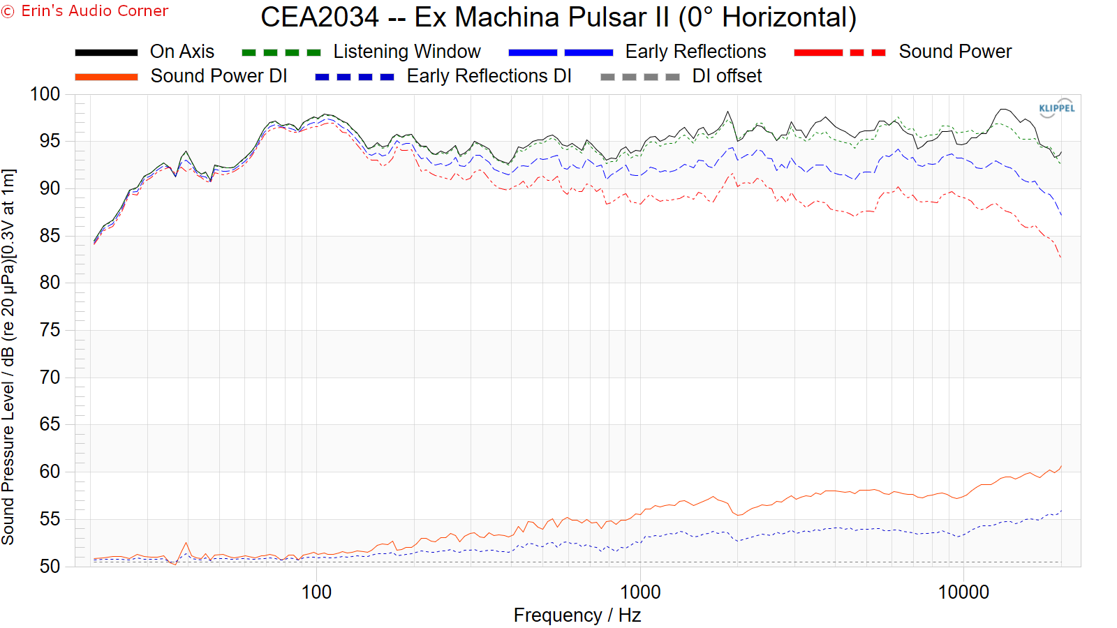 Ex Machina Pulsar MKII 3-way 8-inch Active Studio Monitor Review