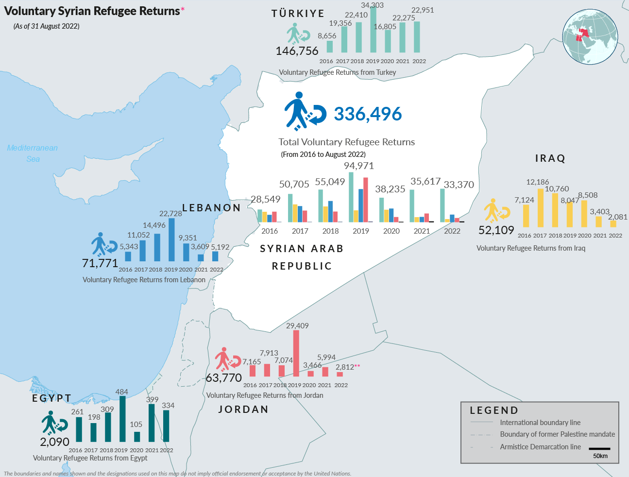 Situation Syria Regional Refugee Response: Durable Solutions