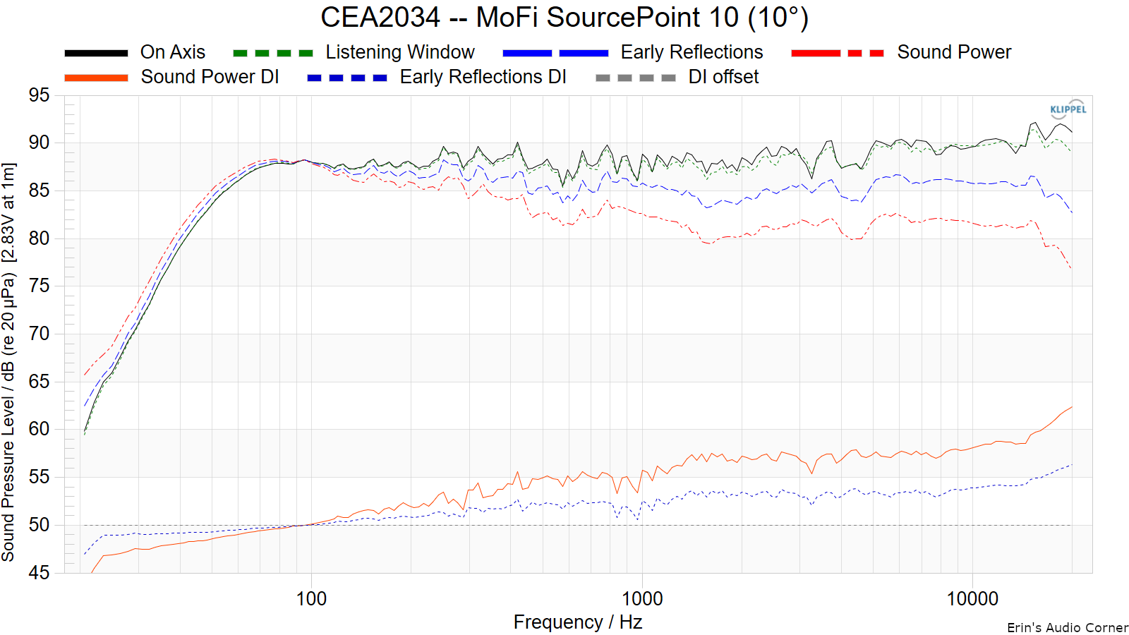 MoFi SourcePoint 10 Speaker Review