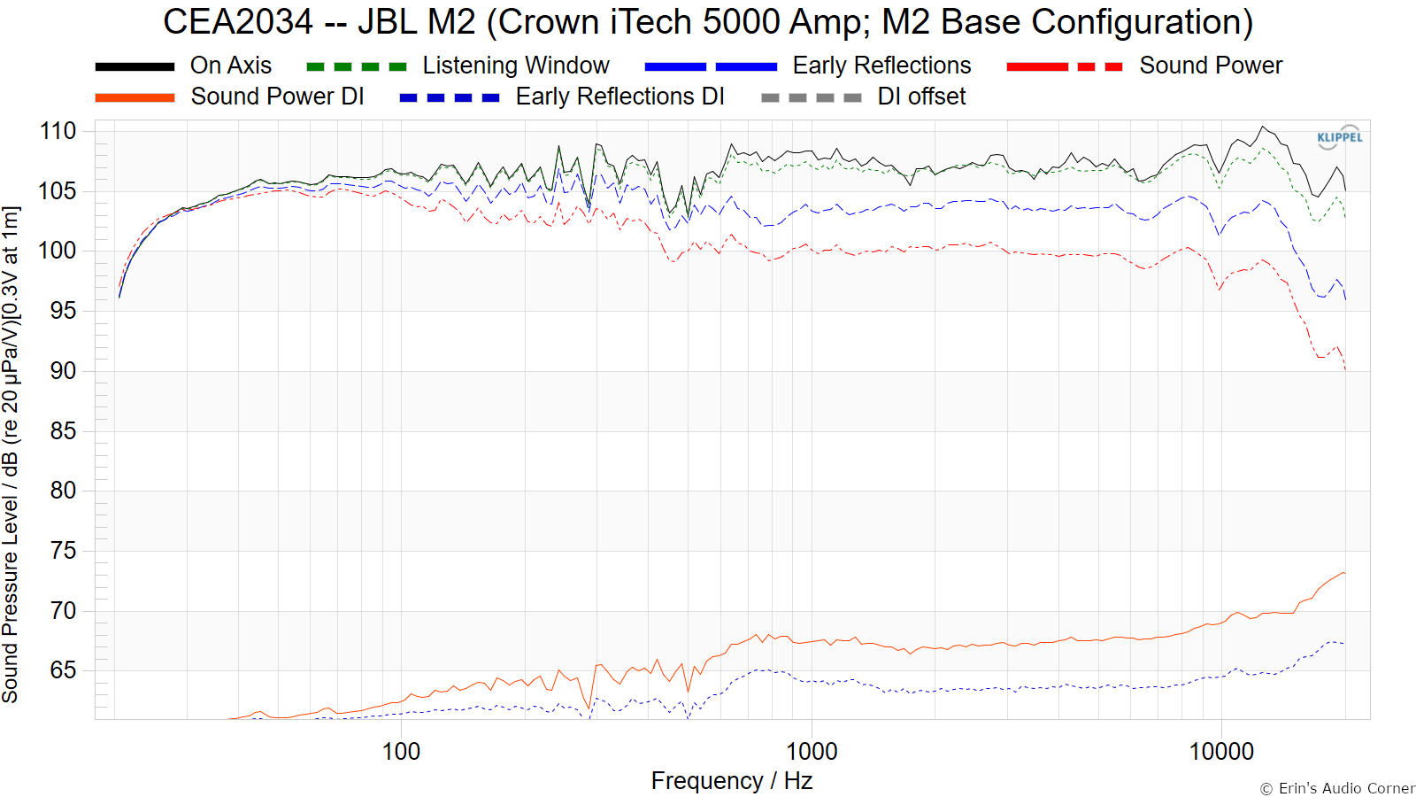 JBL M2 Master Reference Monitor