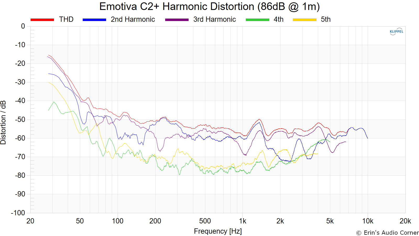 Emotiva Airmotiv C2+ Center Channel Speaker Review