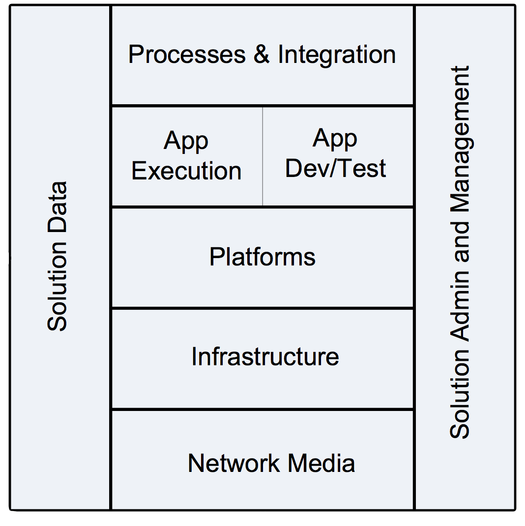 Related Entities - IT Configuration Management – an introduction