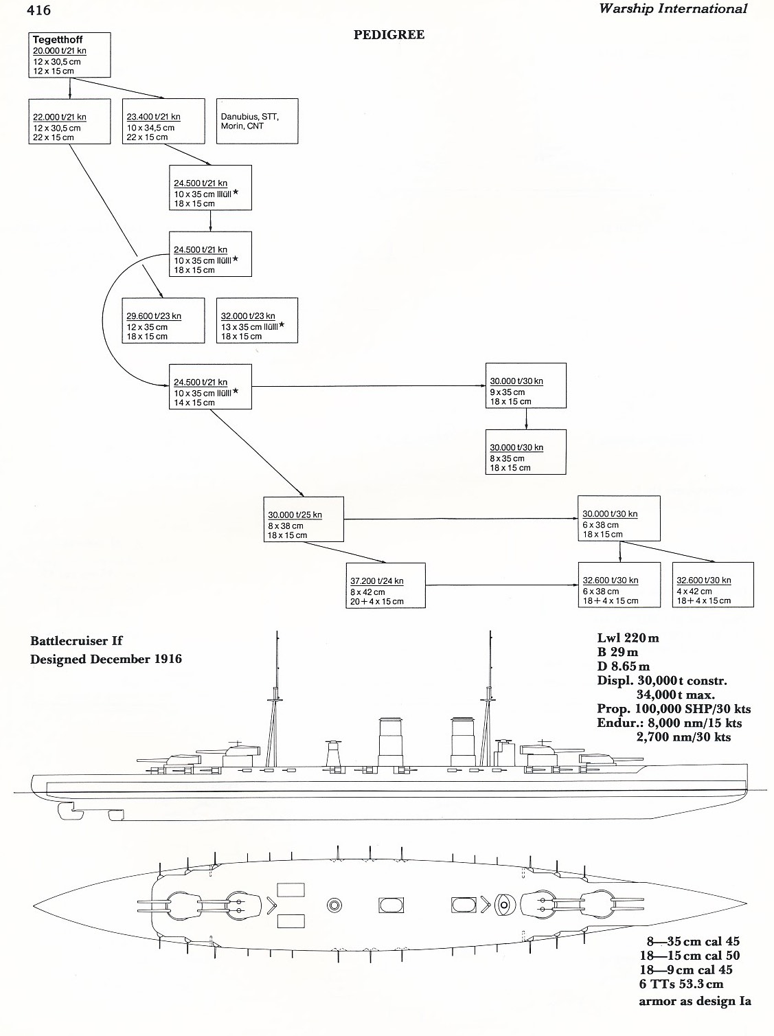 KuK late WWI capital ship designs. – Battleships & Knights