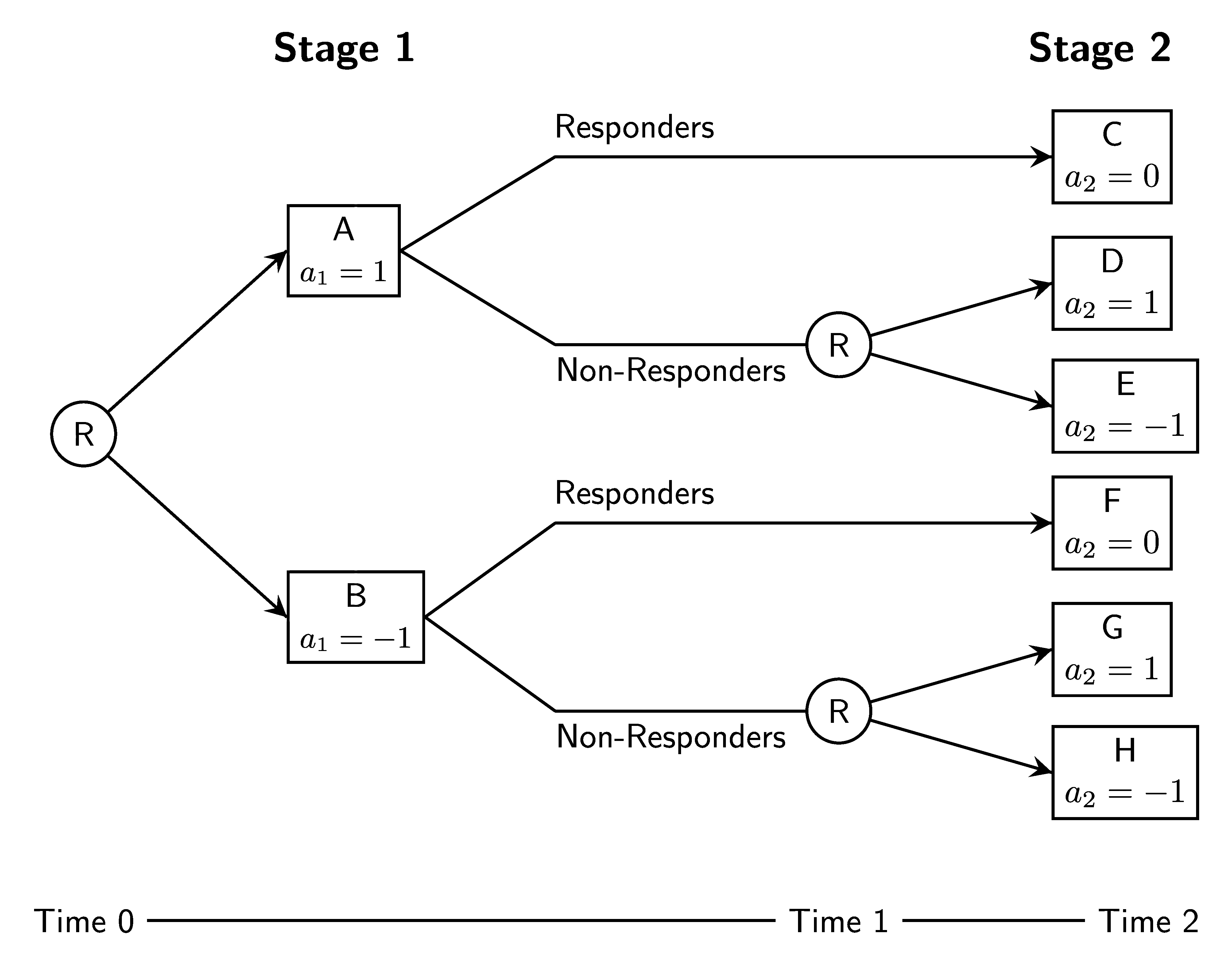 GitHub - nickseewald/smart-figures: SMART design diagrams made in ...