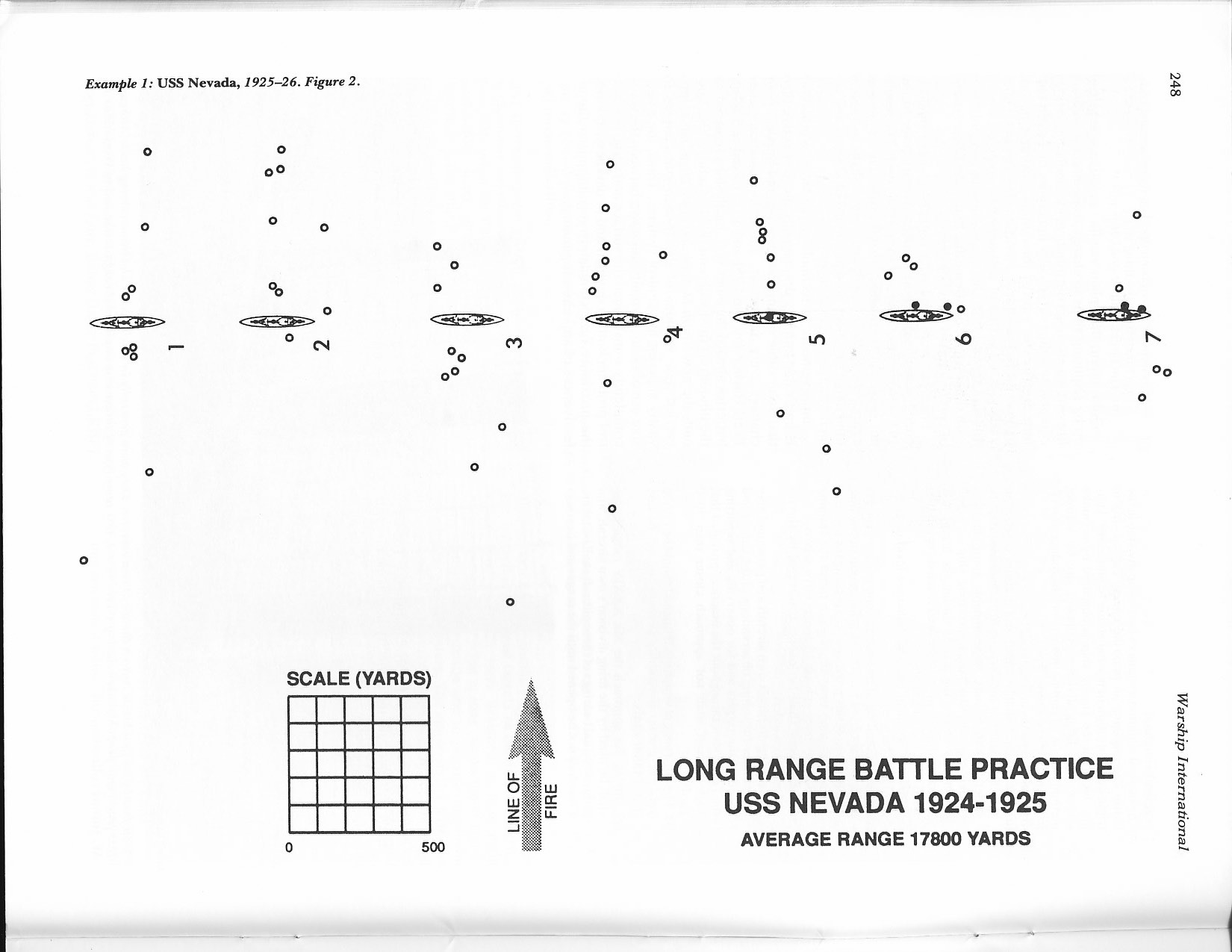 The evolution of Battleship Gunnery in the US Navy, 1920-1945 ...