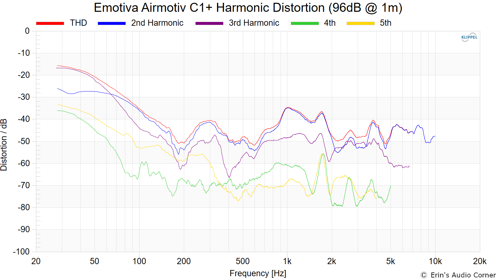Emotiva Airmotiv C1+ Center Channel Speaker Review