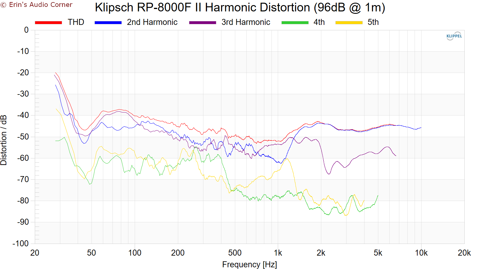 Klipsch RP-8000F II Floorstanding Speaker Review