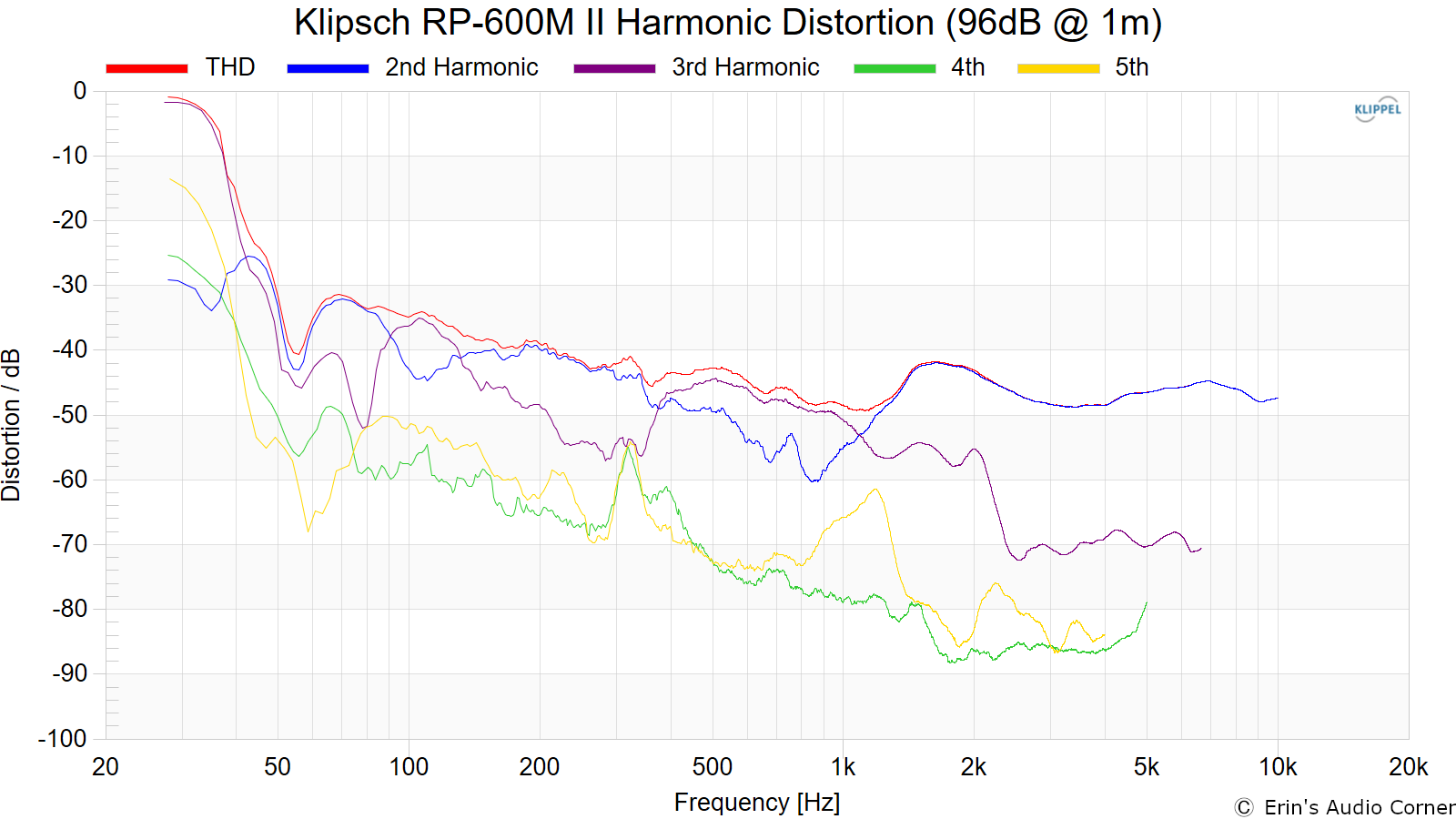Klipsch RP-600M II Bookshelf Speaker Review