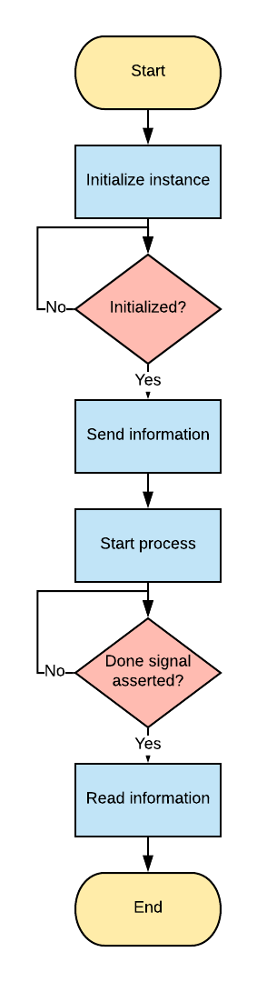 GitHub - bveyseloglu/Hardware-Accelerator-for-ACORN-Cipher: A hardware ...