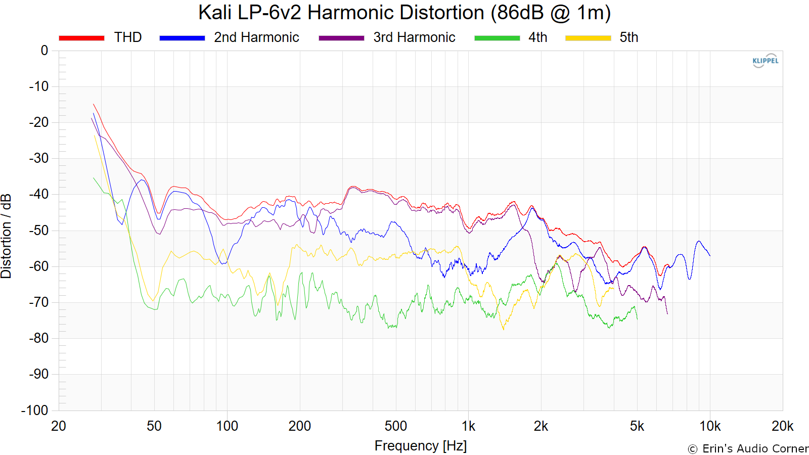 Kali Audio LP-6v2 (Second Wave) 2-Way Studio Monitor Review