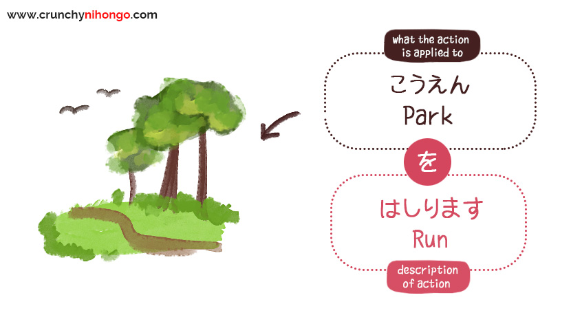 Japanese particle を | Crunchy Nihongo [Old Version]
